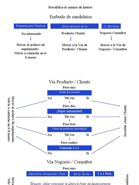 Candidate Funnel Sp Pdf