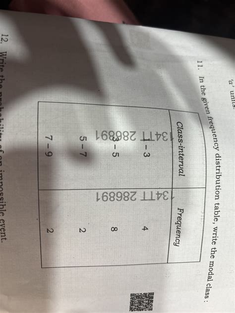 11 In The Given Frequency Distribution Table Write The Modal Class
