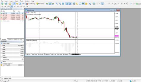How To Get Indicator Value From A Different Timeframe In Mql5 Price