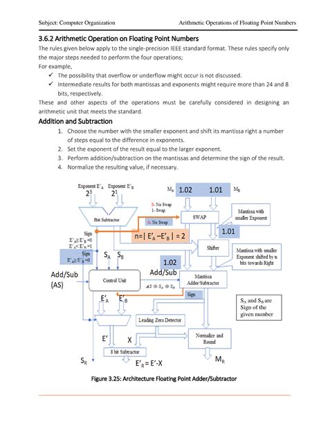 arithmetic operations of floating point numbers 3 6 2 arithmetic operation on floating point