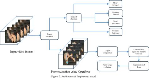 figure 2 from performance analysis for diving sport using yolov8