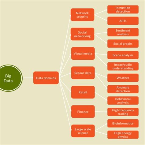 Storage Infrastructure Download Scientific Diagram