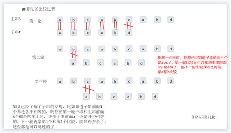 字符串算法 kmp算法 bf算法的升级版 coderon 博客园