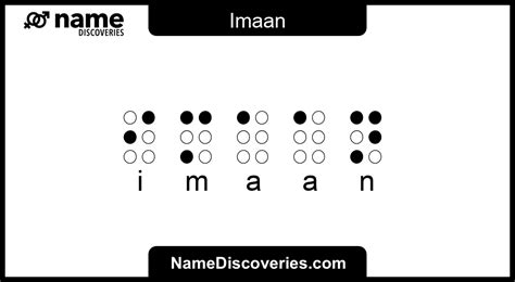 Imaan Name Meaning And Origin