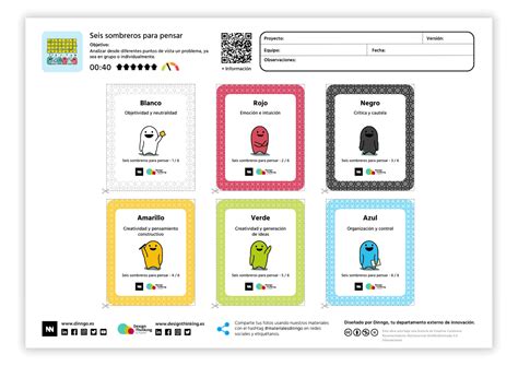 Seis Sombreros Para Pensar Design Thinking En Español