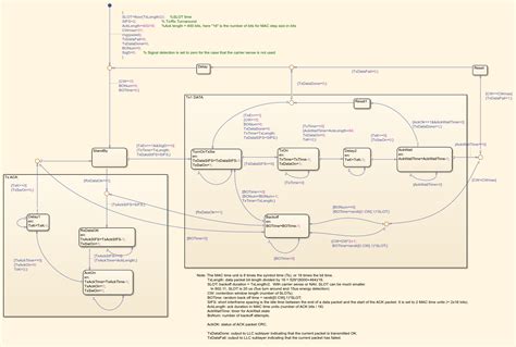 Aloha And Csmaca Packetized Wireless Networks Matlab And Simulink