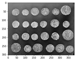 Scikit Image Basic Image Processing Operations