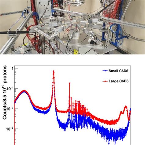 Top Photograph Of The Capture Setup Based On An Array Of Small Volume