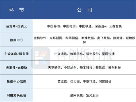 发改委再提有效投资：数字新基建将担当要角 两大方向呼之欲出 知乎