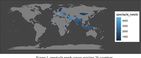 Figure 1 From Implementing Sae Techniques To Predict Global Spectacles Needs Semantic Scholar