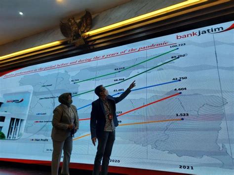 Cetak Sejarah Kinerja Keuangan Bank Jatim Selama 2021 Tembus Rp 100