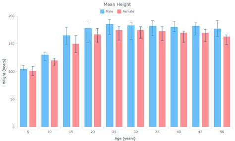Data Distribution Choose Right Chart Type For Data Visualization Part 4