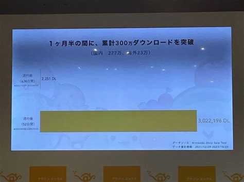 Switch Milestones Nintendo In France Suika Game Koei Tecmo