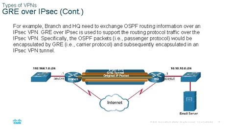 Module 8 Vpn And Ipsec Concepts Enterprise Networking