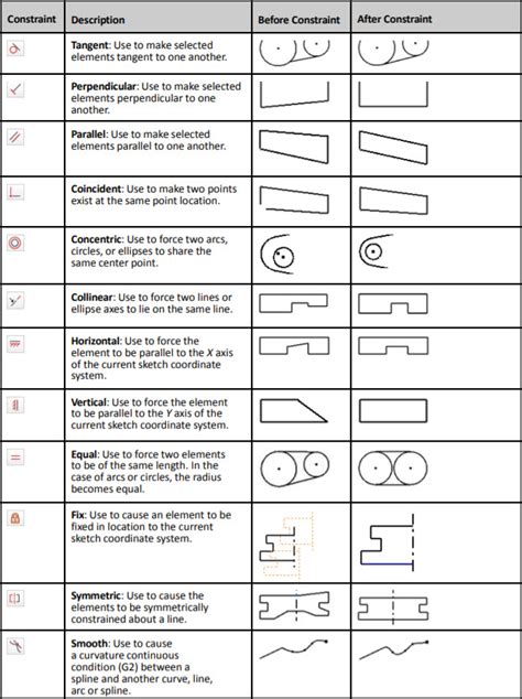 Inventor Sketch Constraints Inventor Official Blog
