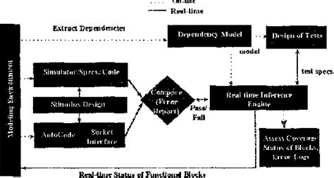 Figure 1 From Verification And Validation Of High Integrity Software Generated By Automatic Code