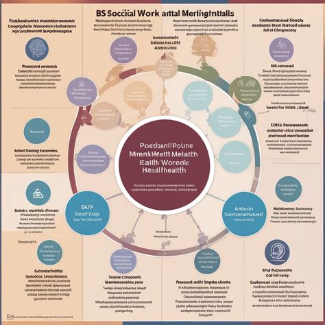 Top Bps Health Model 2024 Biopsychosocial And Essential Information