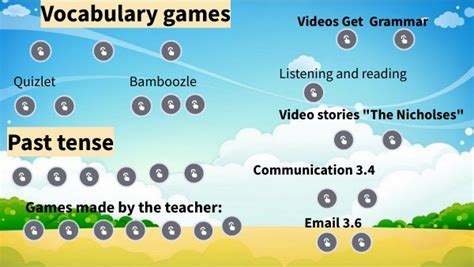 Go Getter Unit Go On Holiday Genially