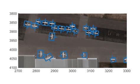 Object Detection In Large Satellite Imagery Using Deep Learning Matlab And Simulink