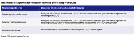New Issb Guidelines Acuity Knowledge Partners