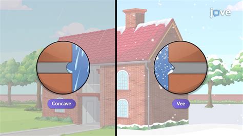 Video Mortar Joints In Brick Masonry