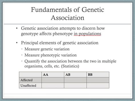 Ppt Introduction To Genetic Association Studies Powerpoint