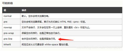 解决文本框显示不换行white Spacewhite Space Pre Line不生效 Csdn博客