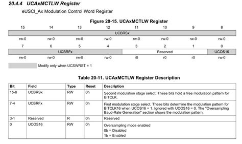 Msp430fr5969 Uart Data Get Corrupt Msp Low Power Microcontroller
