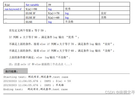Robot Framework入门robotframe定义列表 Csdn博客