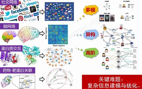 超图学习及其在推荐系统中的应用 电脑学习网