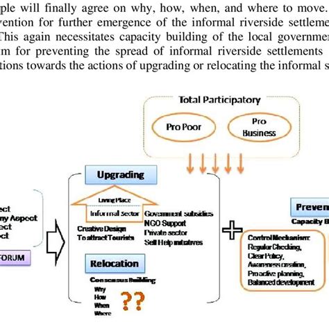 Physical Improvement Framework Download Scientific Diagram