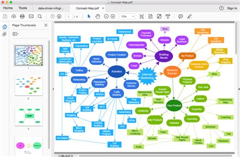 Concept Map Maker The Best Choice For Creating Diagram Superb Examples Of Infographic Maps