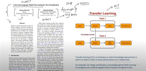 Mayank Jha On Linkedin Deeplearning Transferlearning Machinelearning Datascience