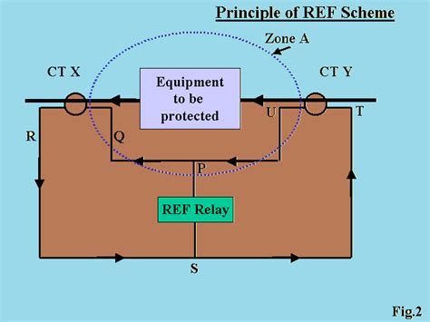 Auxiliary Files Protection Relay