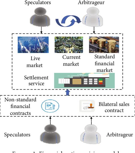 Figure 1 From Correlation Financial Option Pricing Model And Computer Simulation Under A