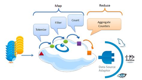 Top 7 Des Outils Big Data Analytiques Pour Votre Entreprise