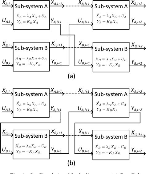 Figure 1 From Dynamic Co Simulation Methods For Combined Transmission Distribution System With