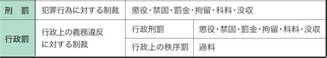 法改正で市民は感染症を正しく怖がれるのか？ Drp医療情報館