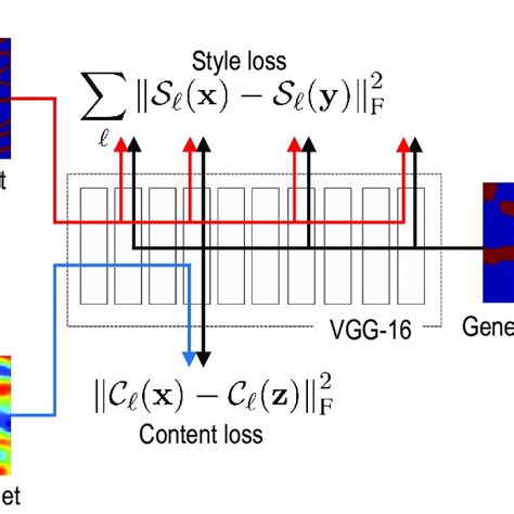 Schematic Architecture For Training The Transform Network Used In The Download Scientific