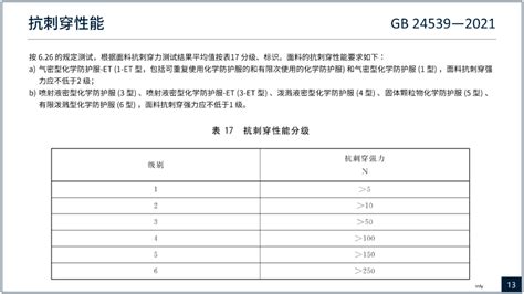 GB 24539 2021 防护服装 化学防护服2022年9月1日已正式实施 行业动态 江苏库尔消防科技有限公司 官方网址