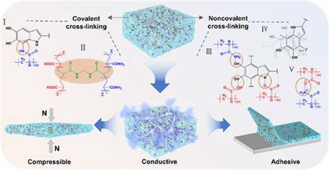 Polydopamine Reinforced Hemicellulose Based Multifunctional Flexible
