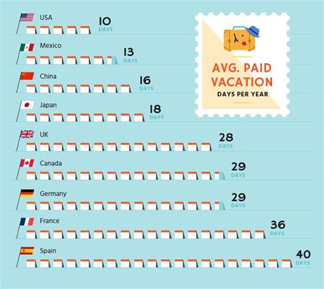 Making Workcations Work For Your Company Infographic