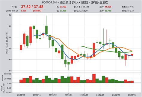 2 获取并管理金融数据 — Qteasy 148 文档