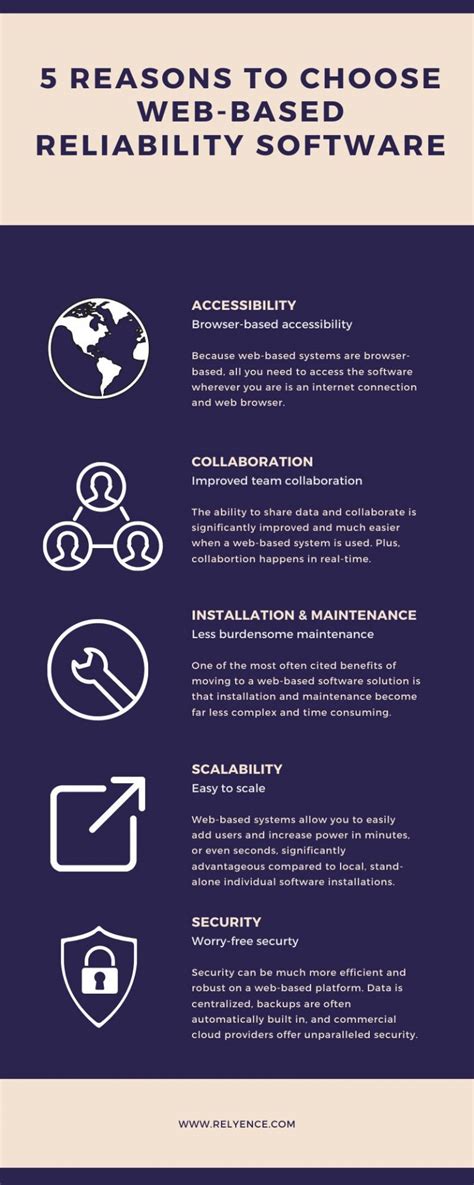 5 Reasons To Choose Web Based Reliability Software