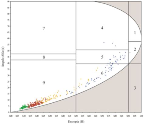 h ¯ α diagram comparing all the targets in id 02 image where green