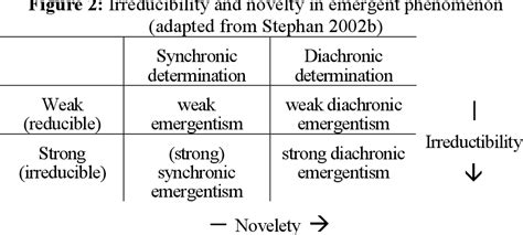 Figure 2 From Emergence In Agent Based Computational Social Science