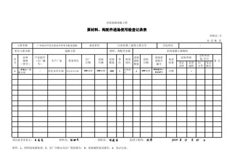 原材料、构配件进场使用检查记录表 文档之家