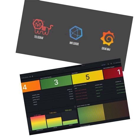 Grafana Docker Docker Monitoring With Prometheus Und Grafana