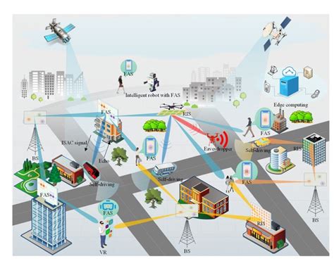 Ai Empowered Fluid Antenna Systemsopportunities Challenges And