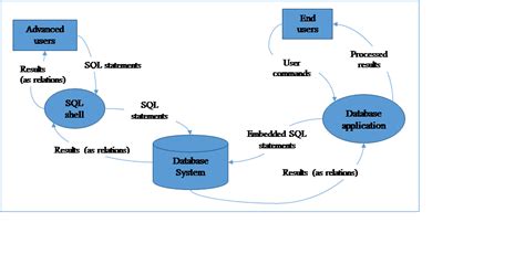 Pre Requisites Of Running The Exercises Included In This Lab Are Listed Below